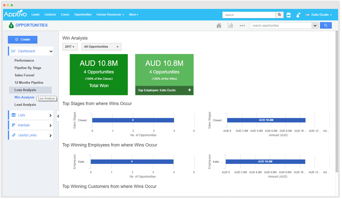 Best CRM System | CRM Software - Apptivo CRM