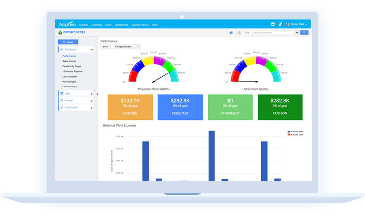 Apptivo Customer Relationship Management Software