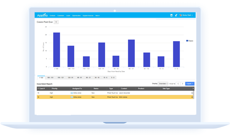 Apptivo Customer Relationship Management Software